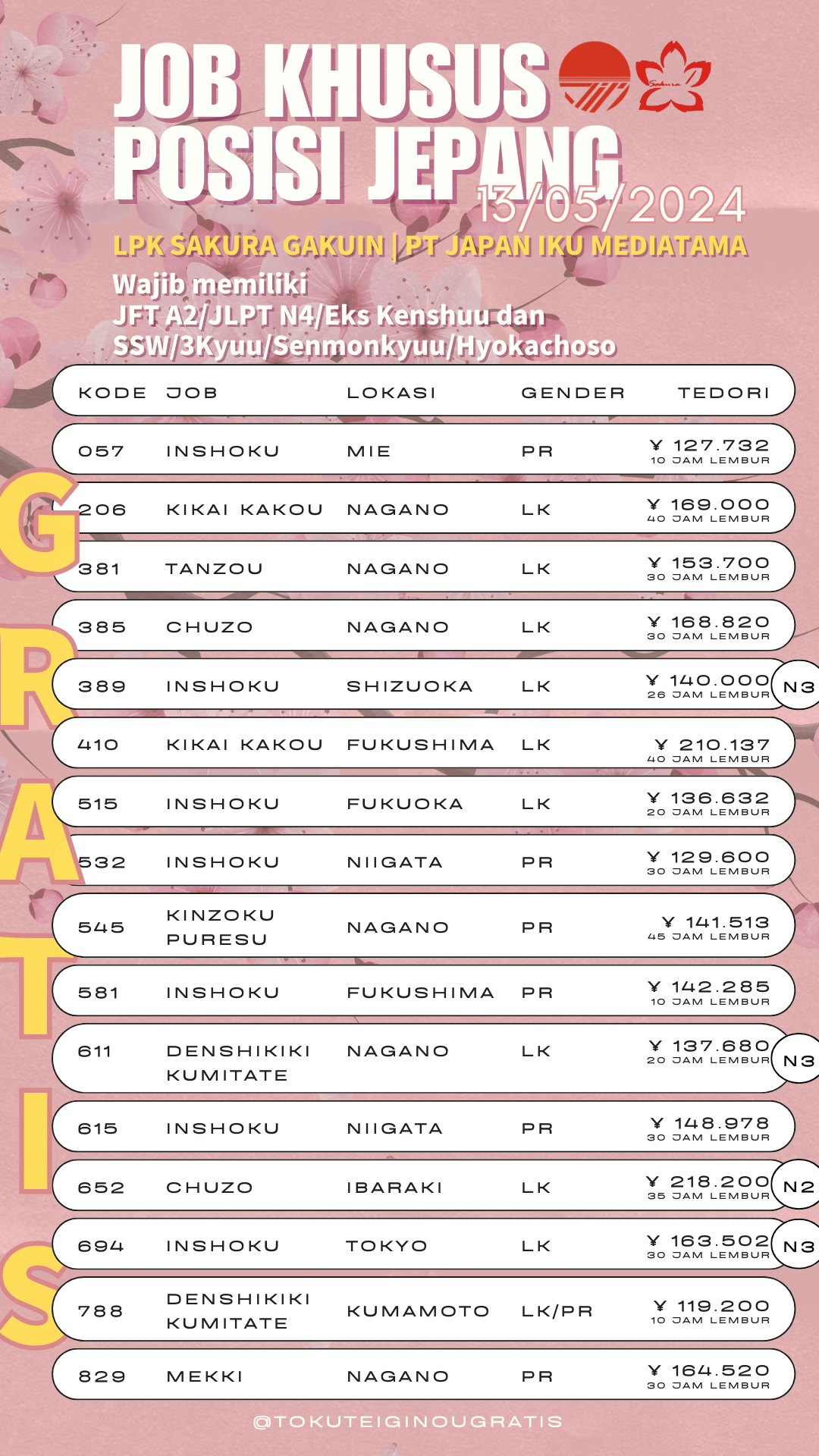 List Job Tokutei Ginou - PT. Japan Iku Mediatama